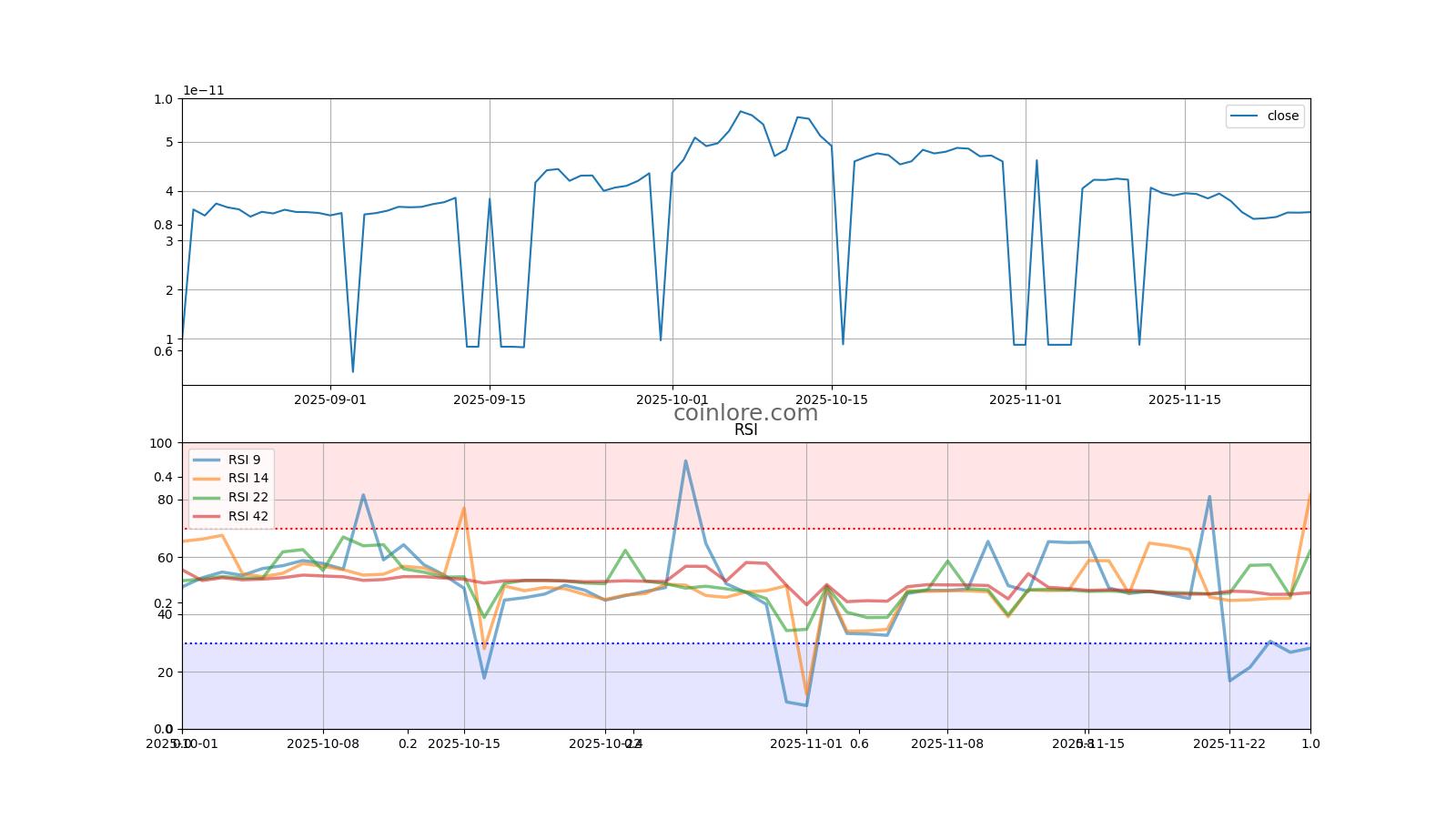 Shiba Inu Empire RSI indicator