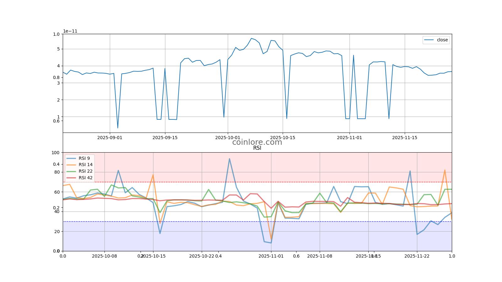 Shiba Inu Empire RSI indicator