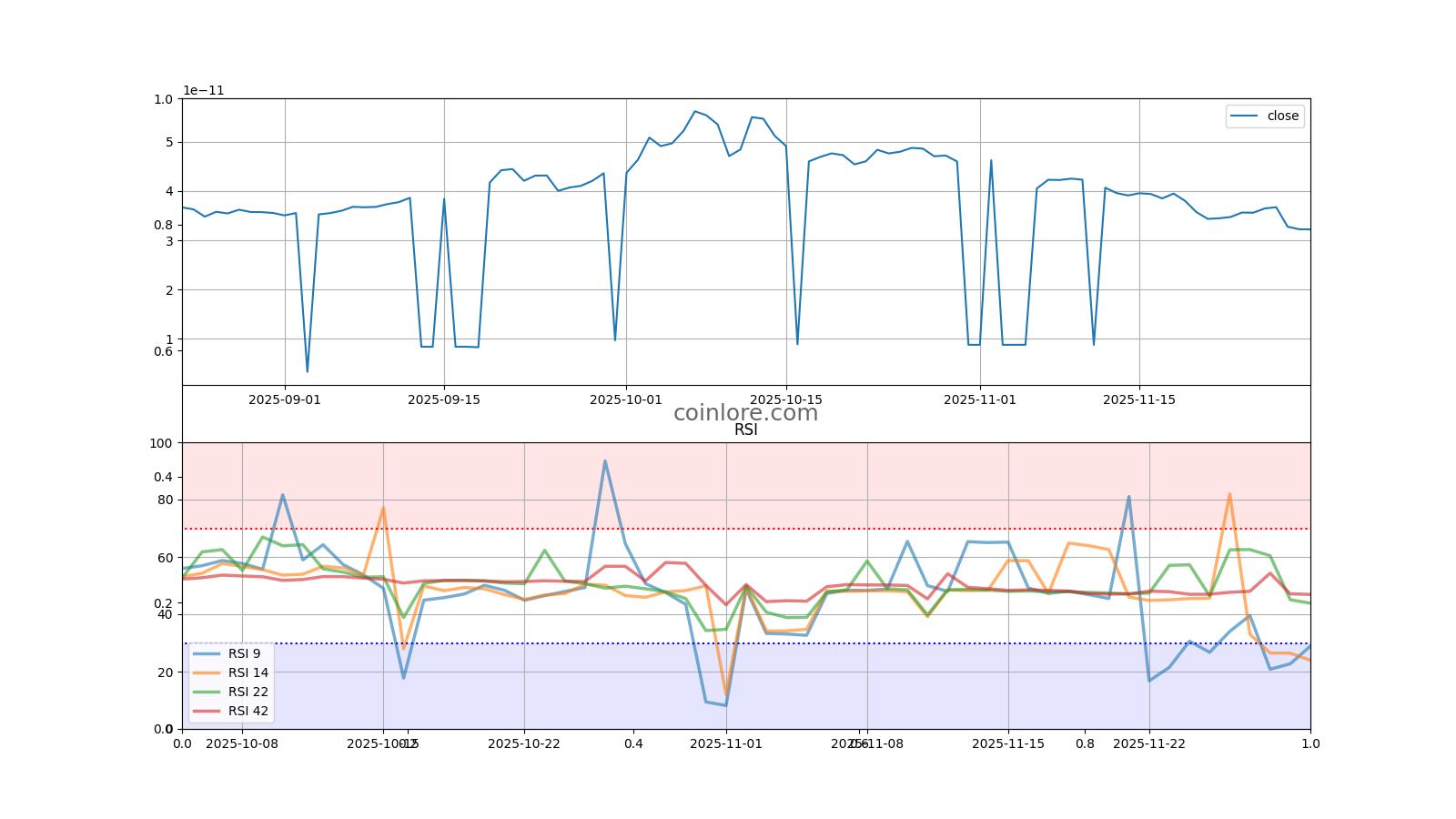 Shiba Inu Empire RSI indicator