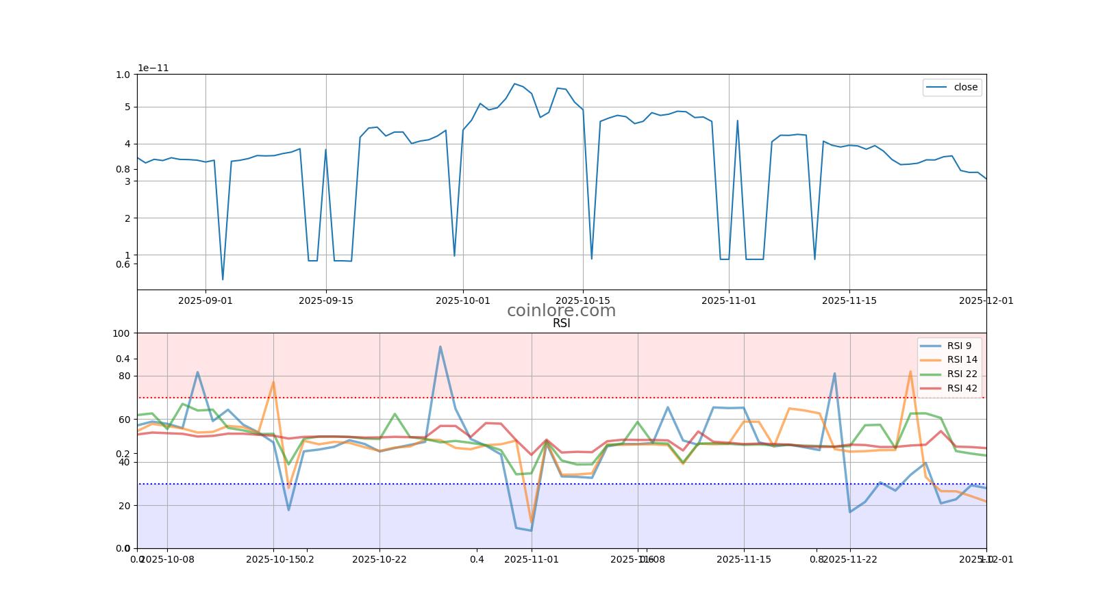 Shiba Inu Empire RSI indicator