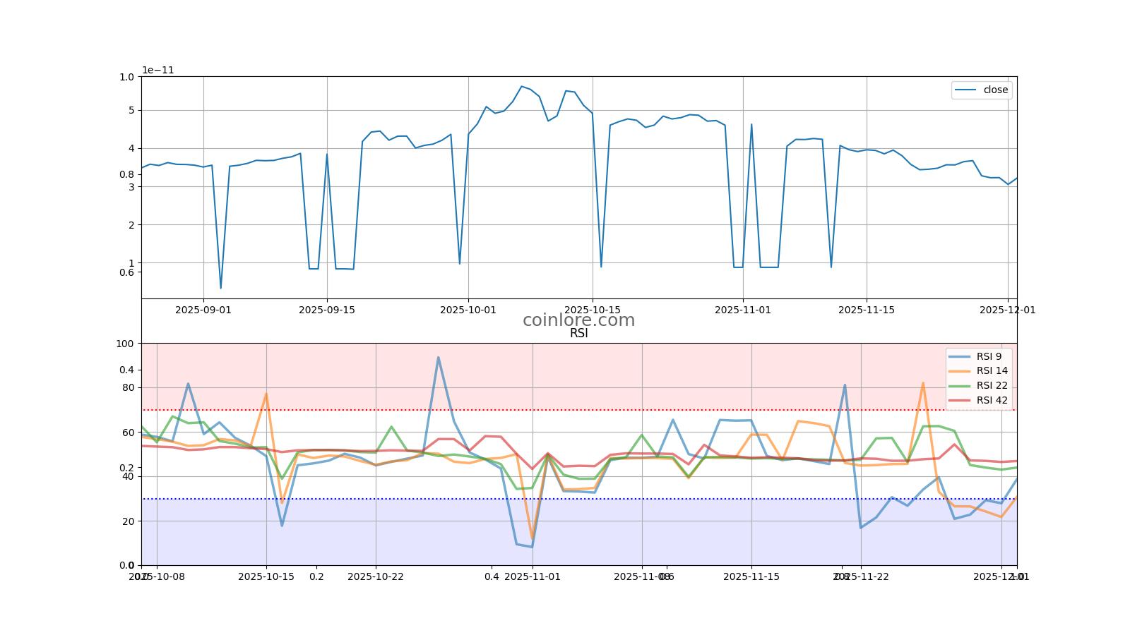 Shiba Inu Empire RSI indicator