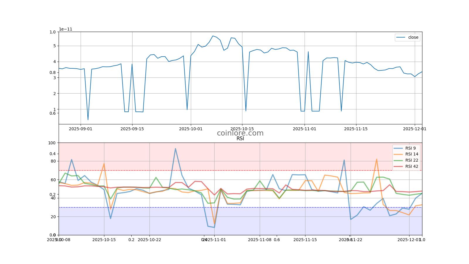 Shiba Inu Empire RSI indicator