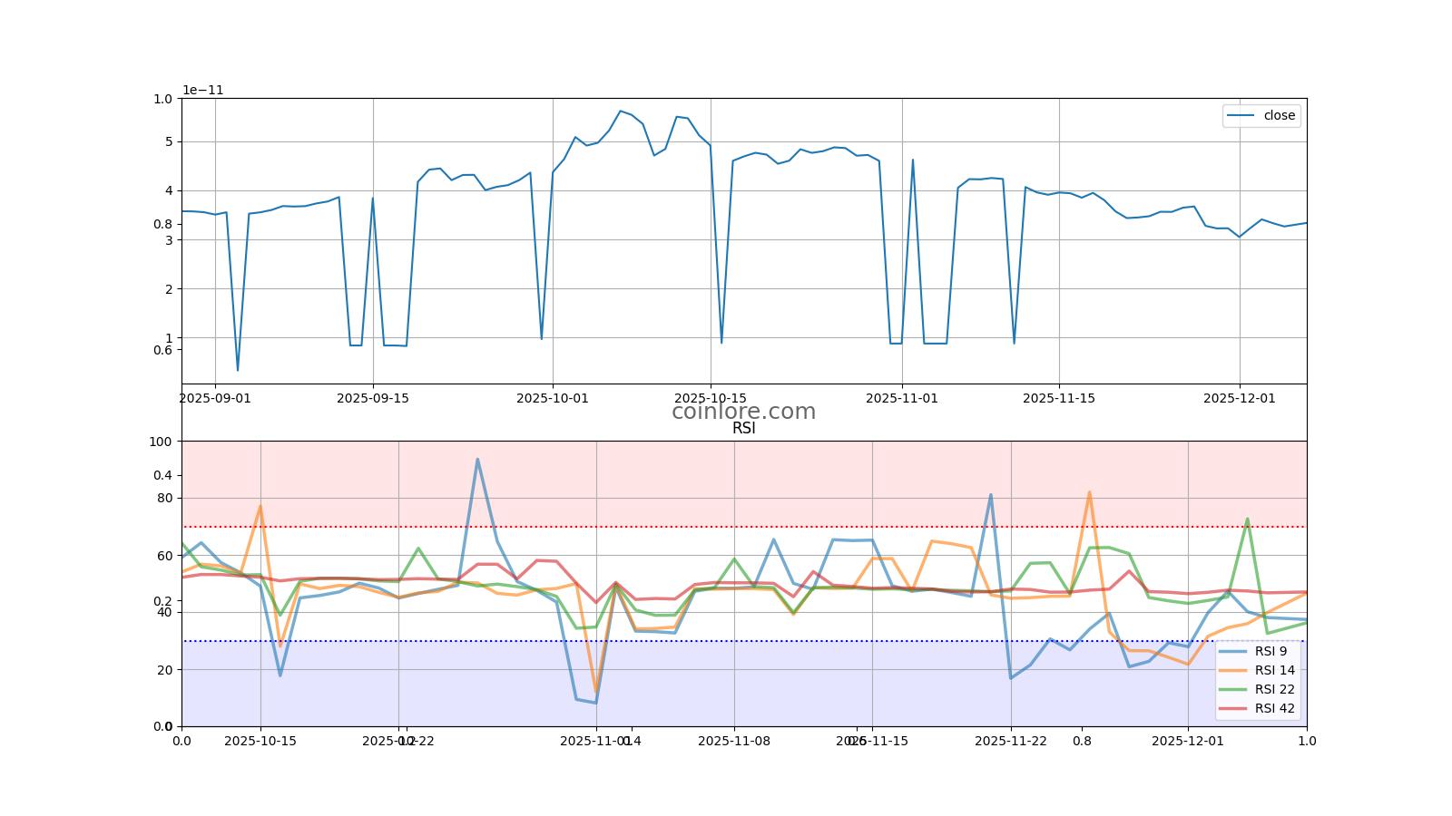 Shiba Inu Empire RSI indicator