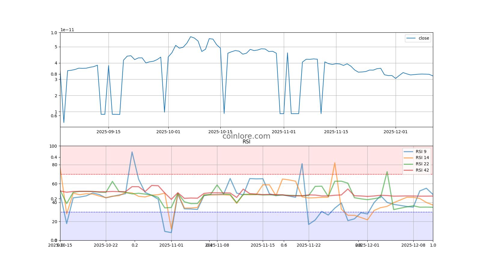 Shiba Inu Empire RSI indicator