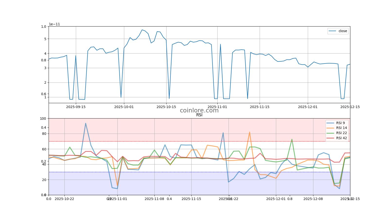 Shiba Inu Empire RSI indicator