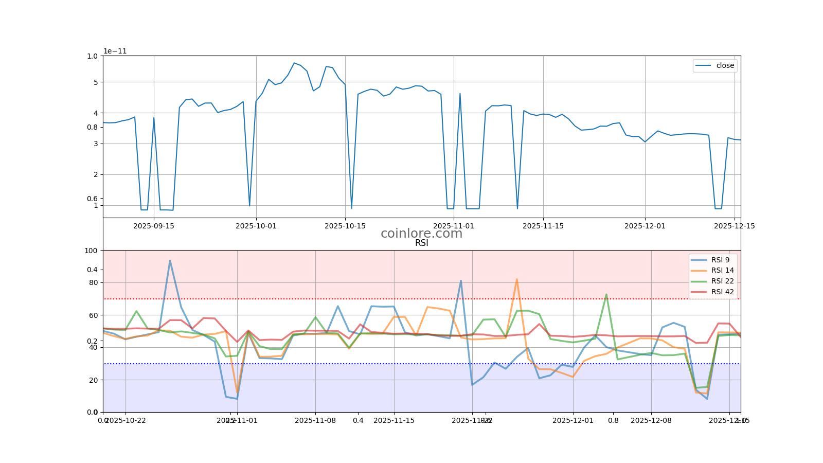 Shiba Inu Empire RSI indicator