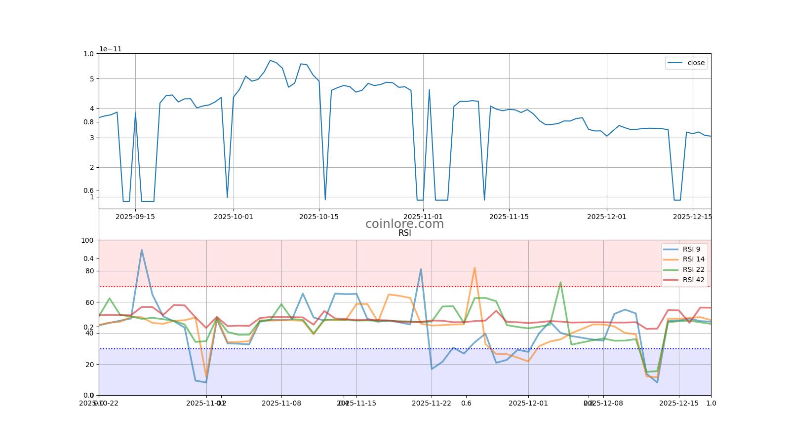 Shiba Inu Empire RSI indicator