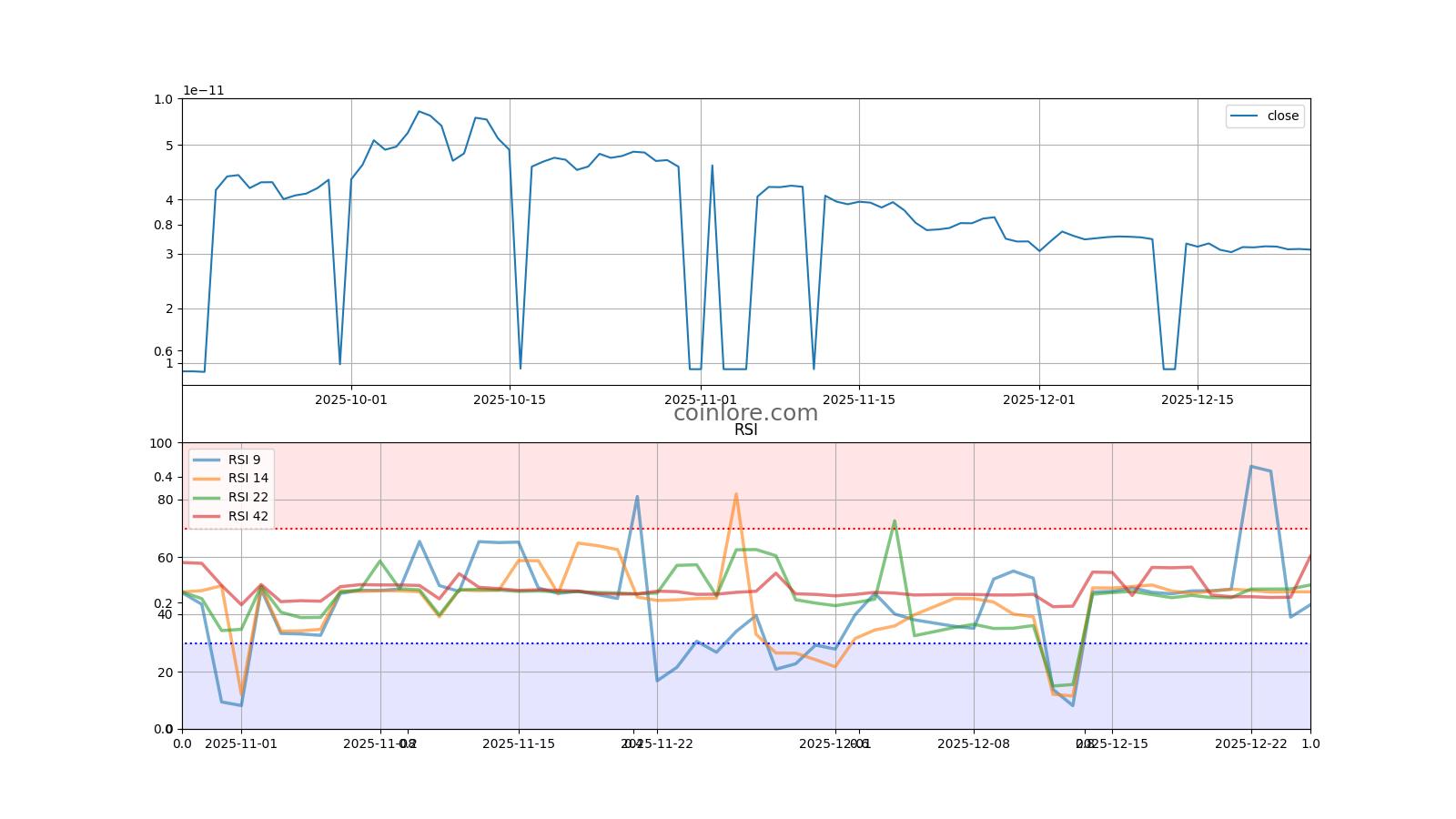 Shiba Inu Empire RSI indicator