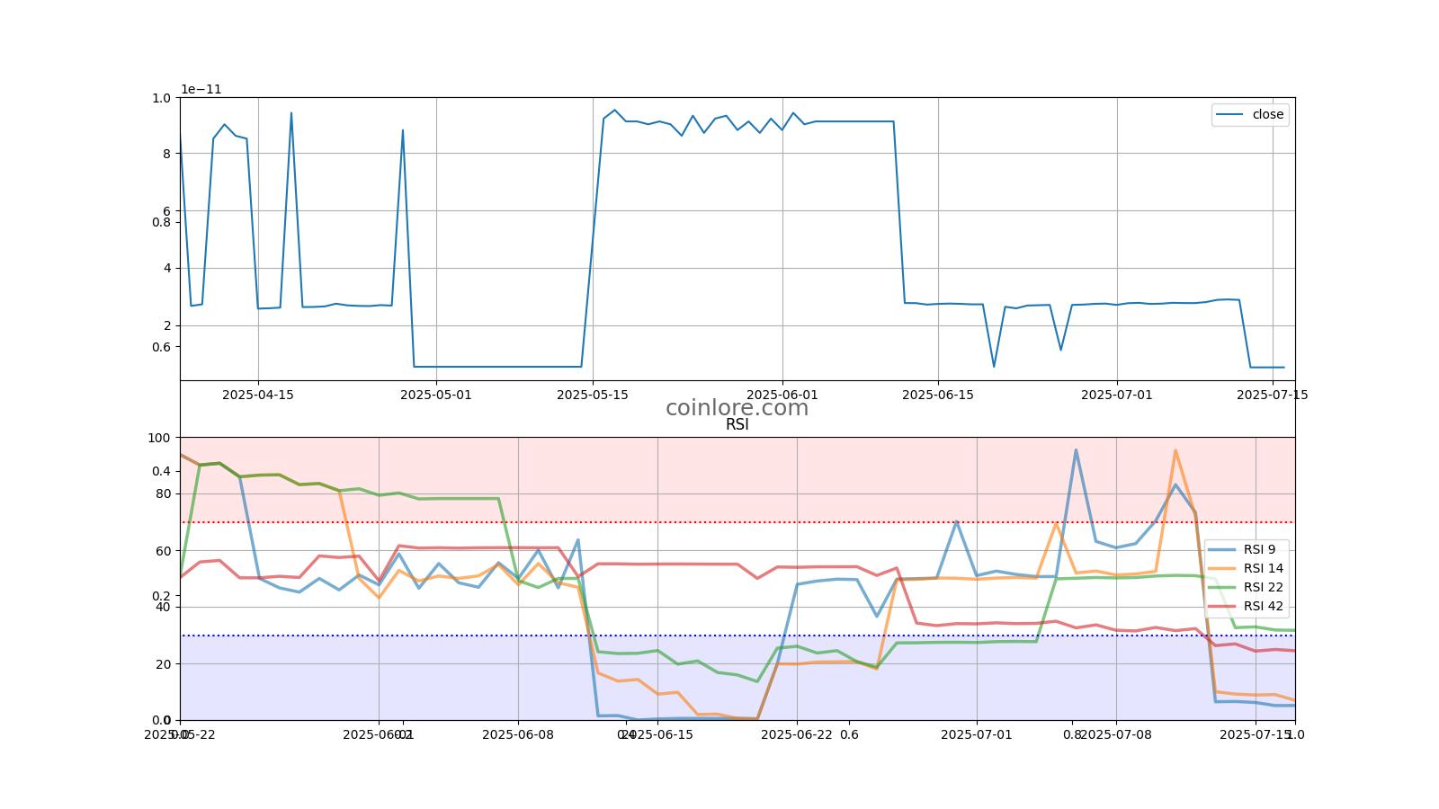 Shiba Inu Empire RSI indicator