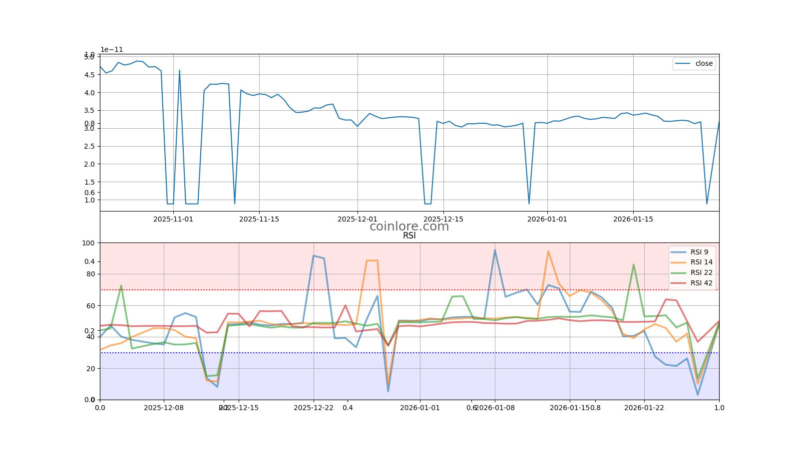 Shiba Inu Empire RSI indicator