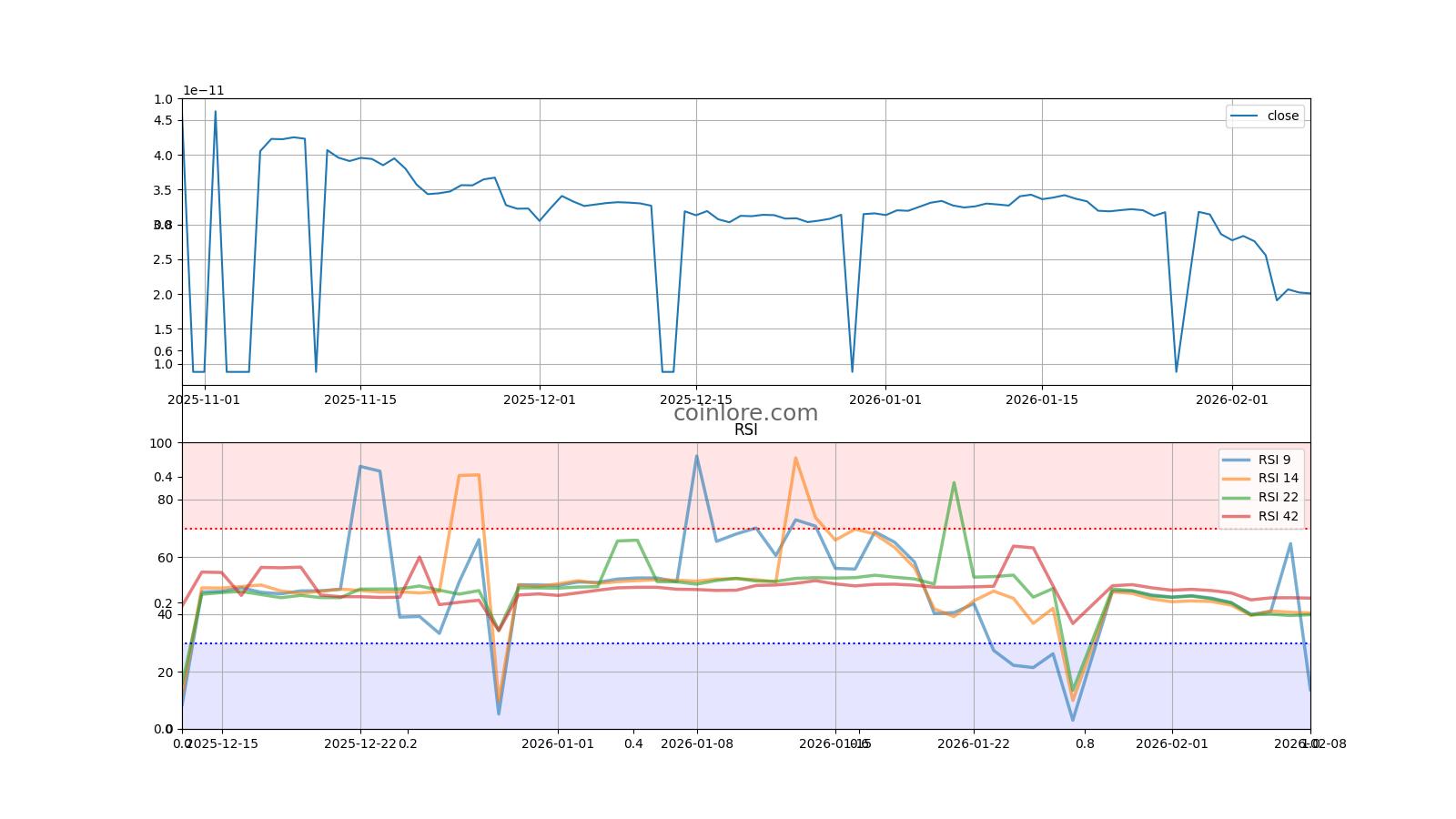 Shiba Inu Empire RSI indicator
