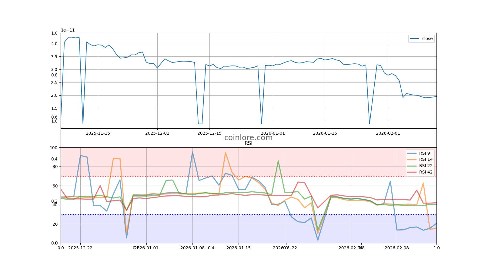 Shiba Inu Empire RSI indicator