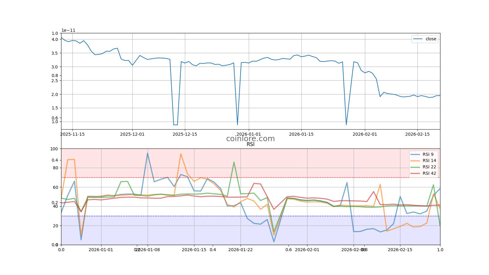 Shiba Inu Empire RSI indicator