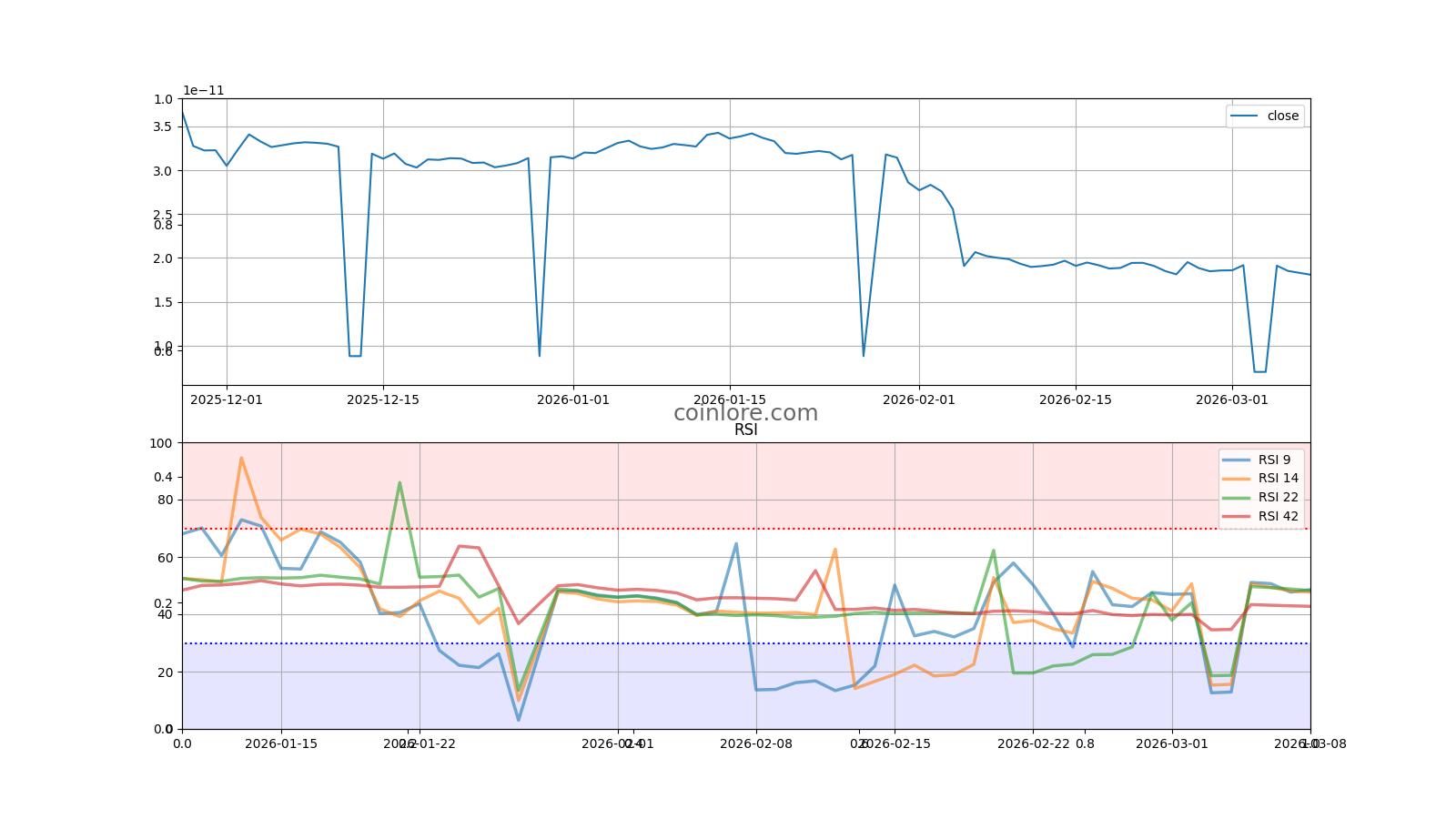 Shiba Inu Empire RSI indicator