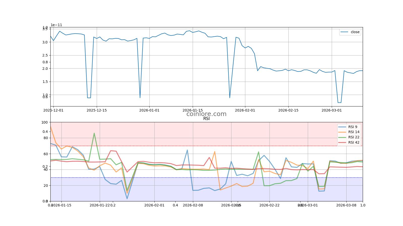 Shiba Inu Empire RSI indicator