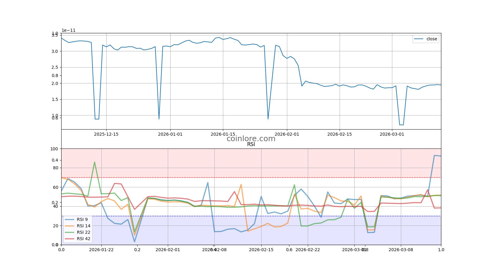Shiba Inu Empire RSI indicator