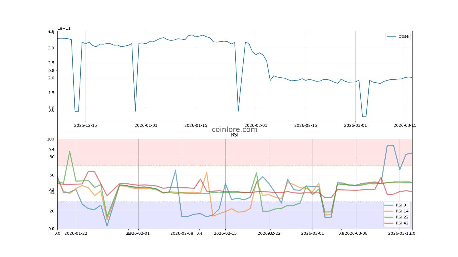 Shiba Inu Empire RSI indicator