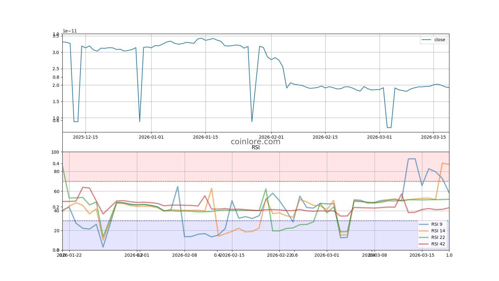 Shiba Inu Empire RSI indicator