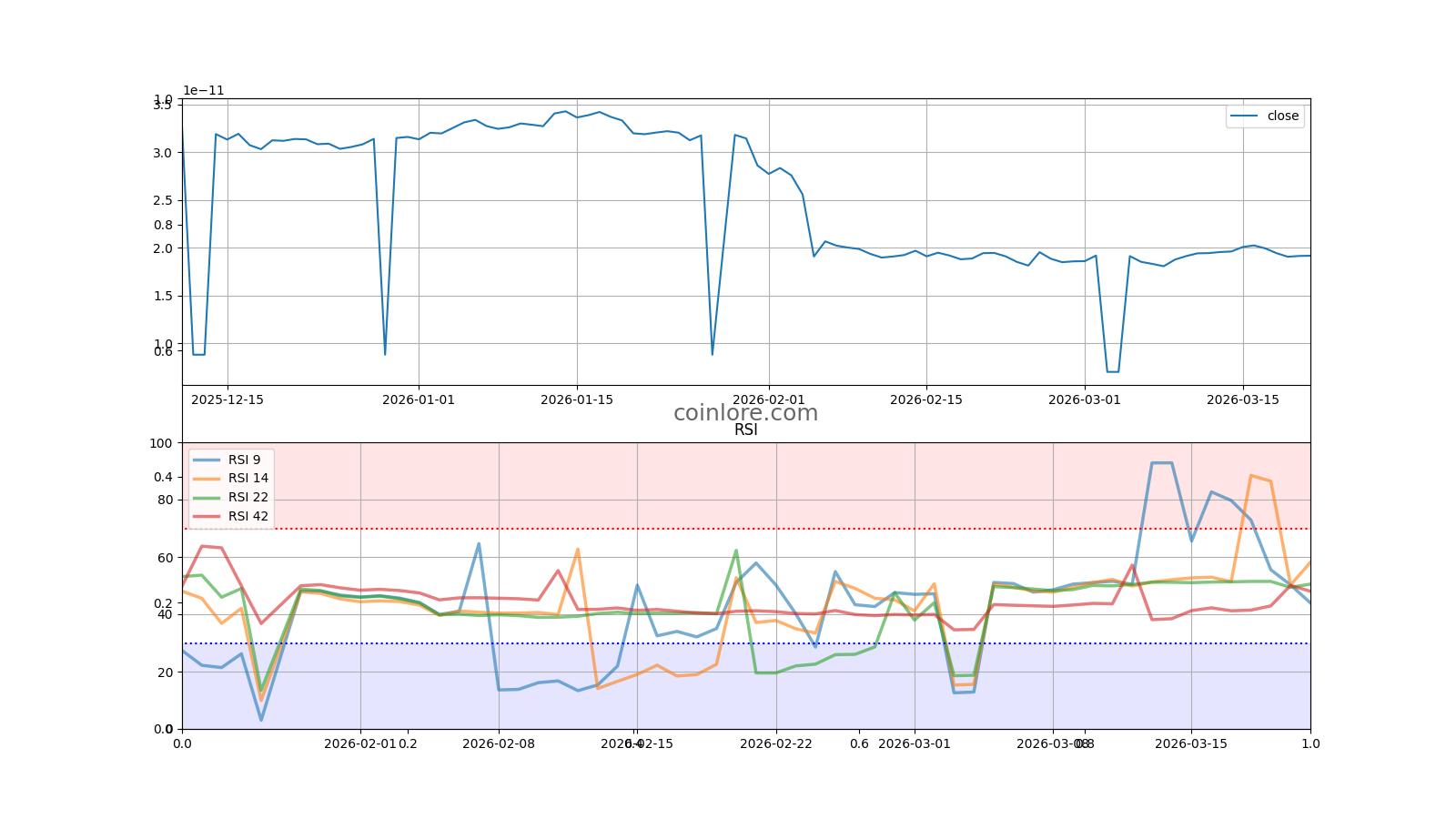 Shiba Inu Empire RSI indicator