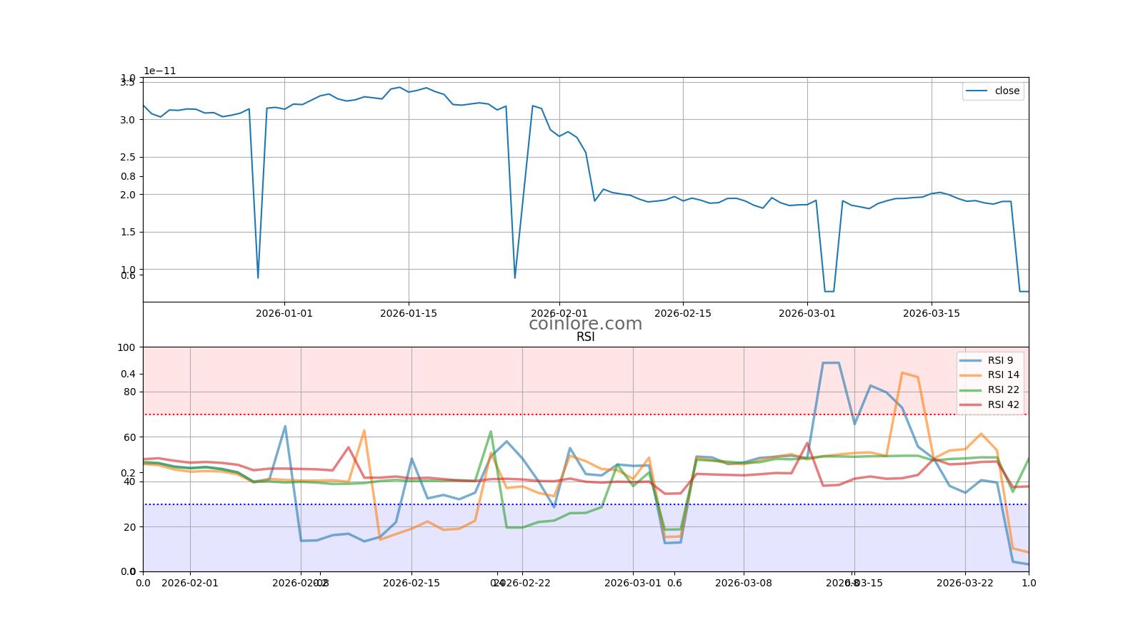 Shiba Inu Empire RSI indicator