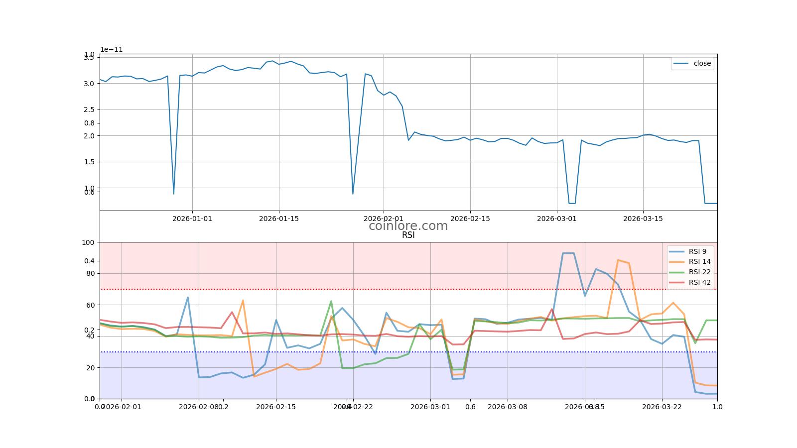 Shiba Inu Empire RSI indicator