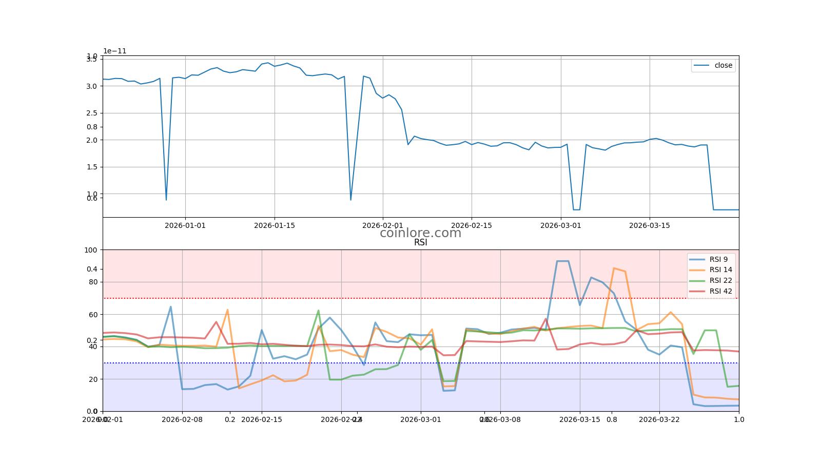 Shiba Inu Empire RSI indicator