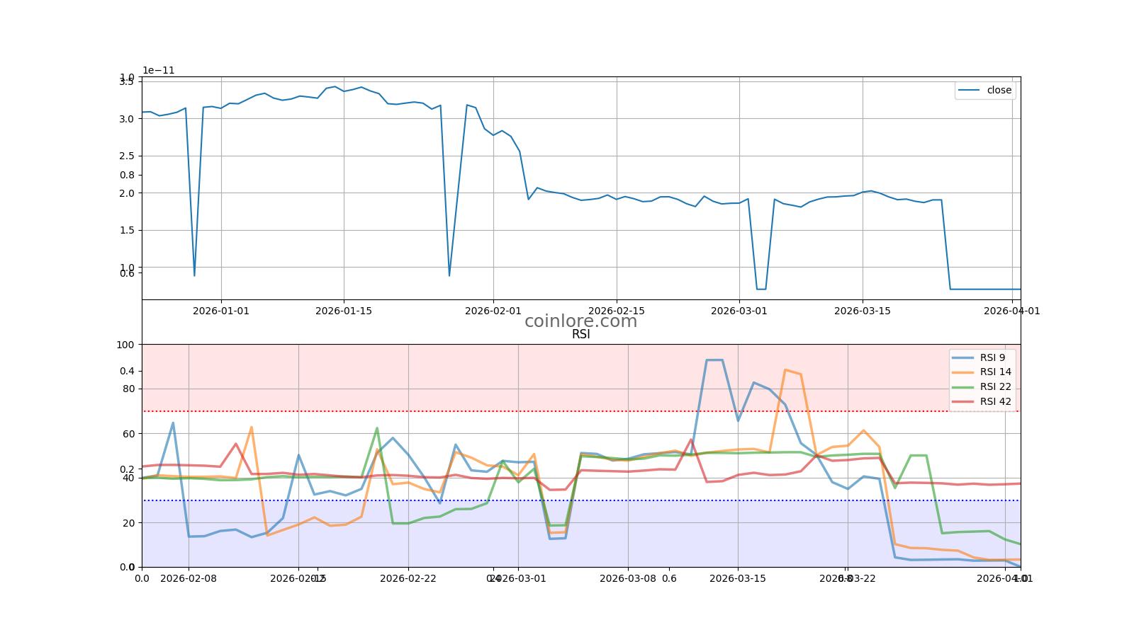 Shiba Inu Empire RSI indicator