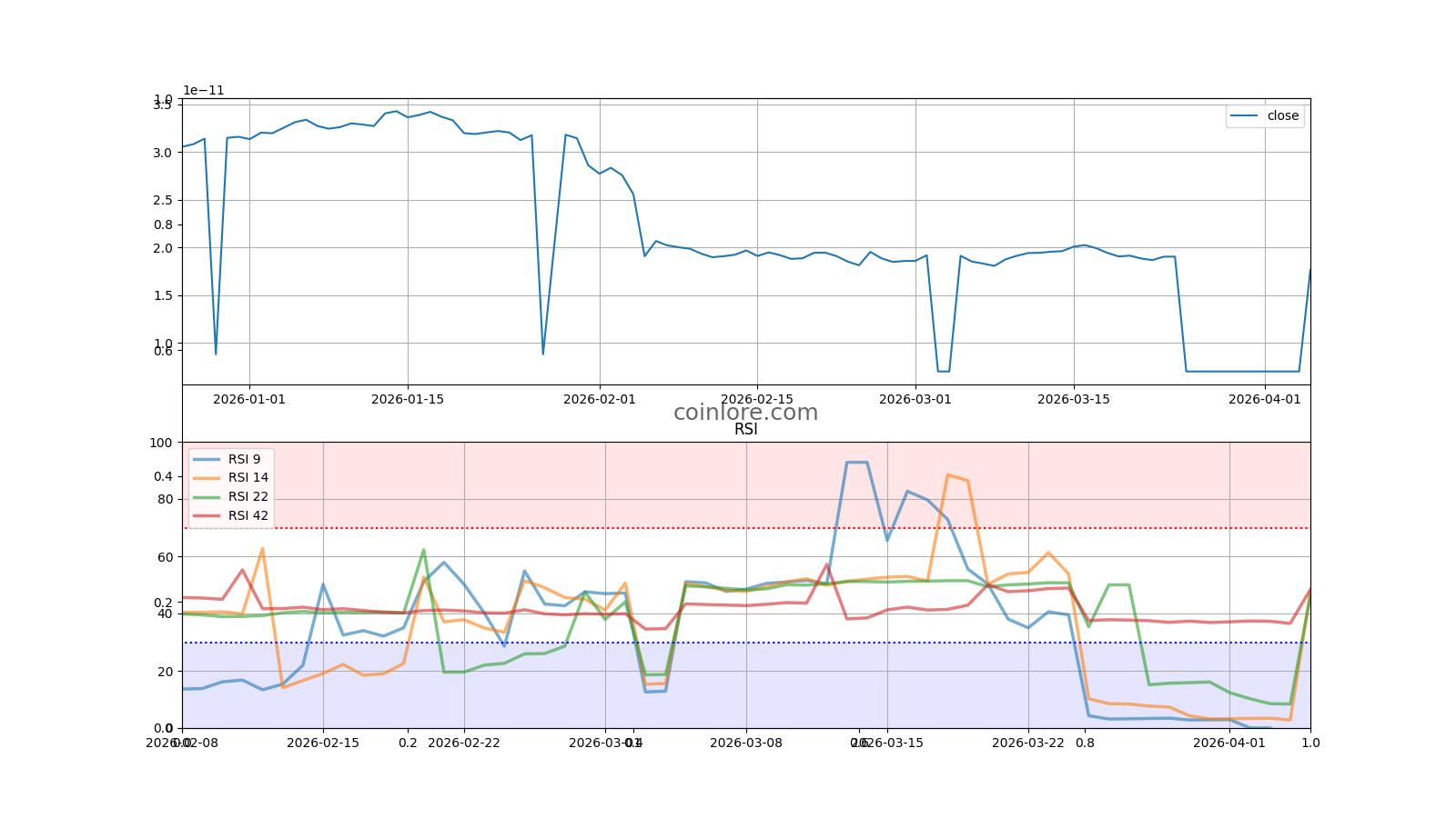 Shiba Inu Empire RSI indicator