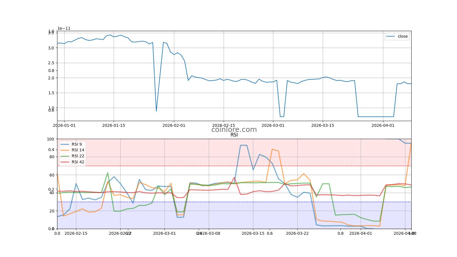 Shiba Inu Empire RSI indicator
