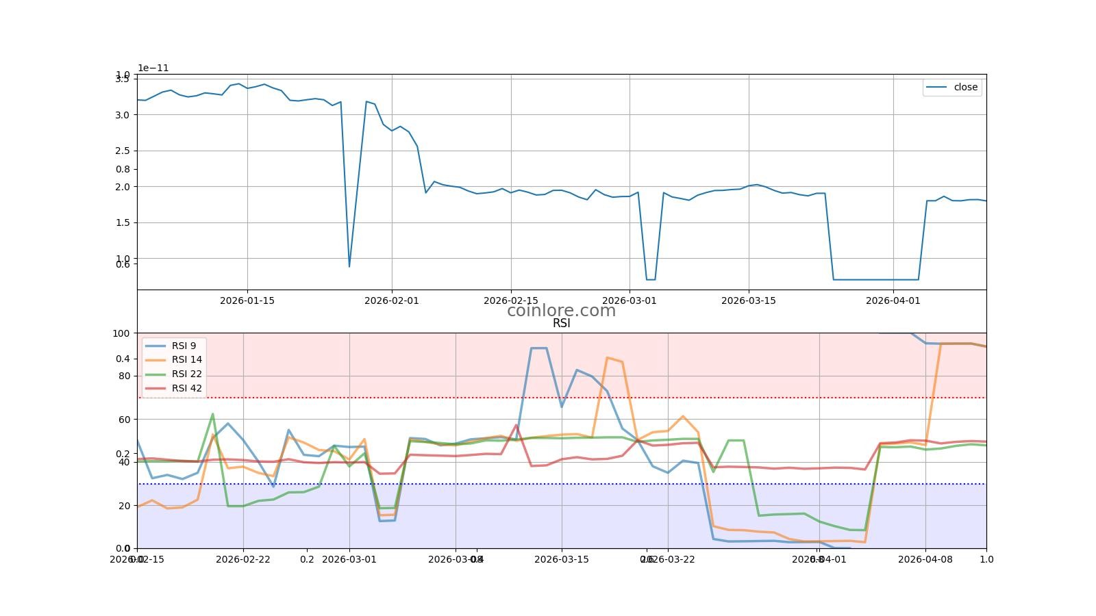 Shiba Inu Empire RSI indicator