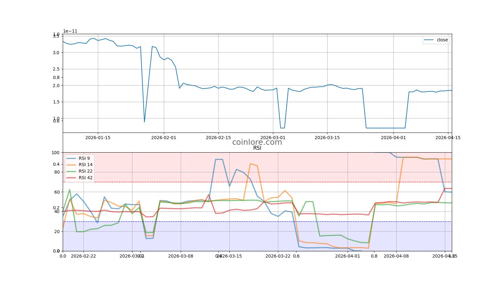 Shiba Inu Empire RSI indicator
