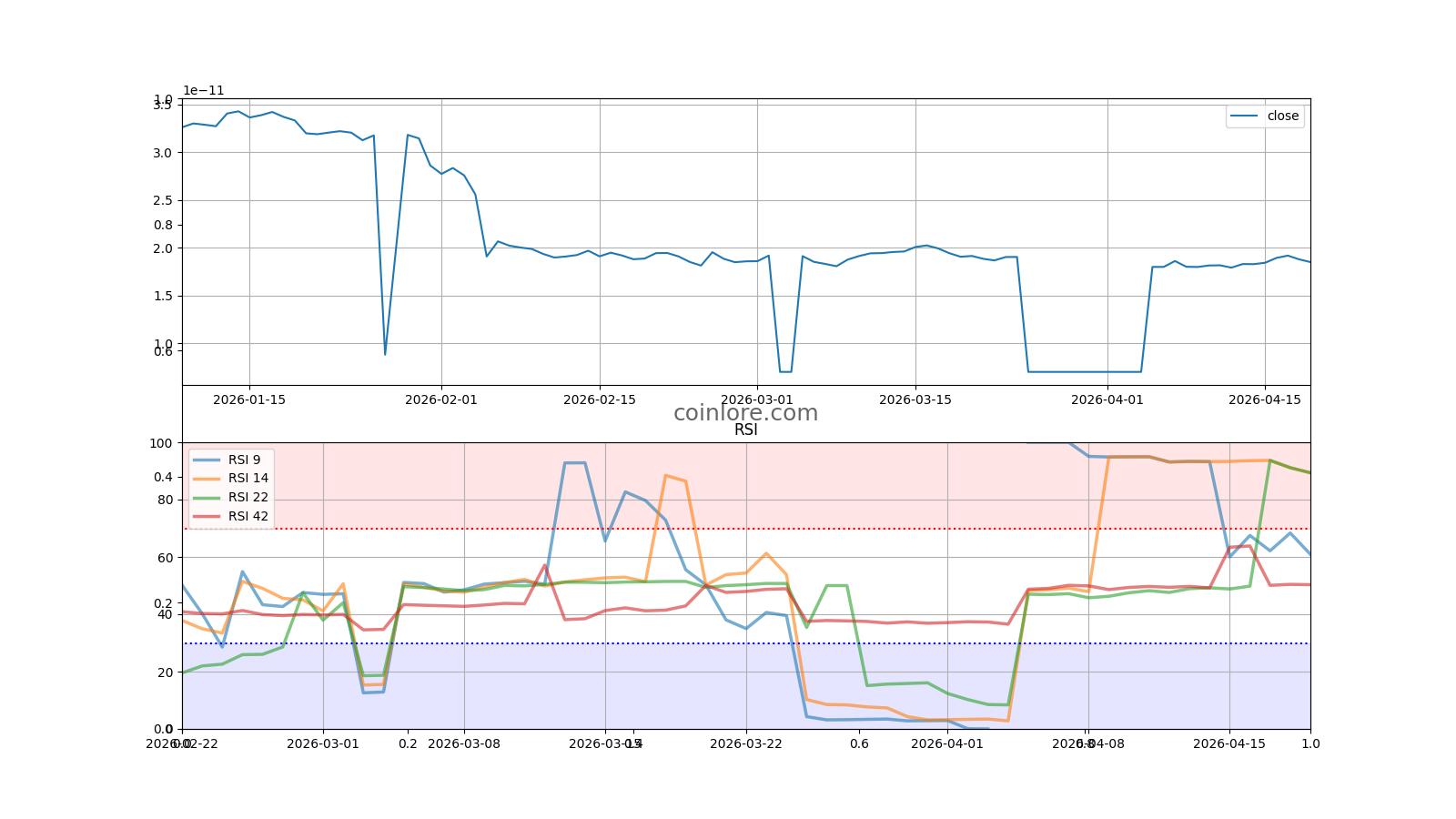 Shiba Inu Empire RSI indicator