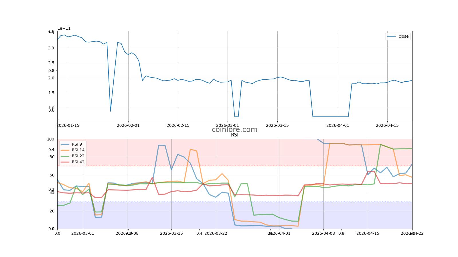 Shiba Inu Empire RSI indicator
