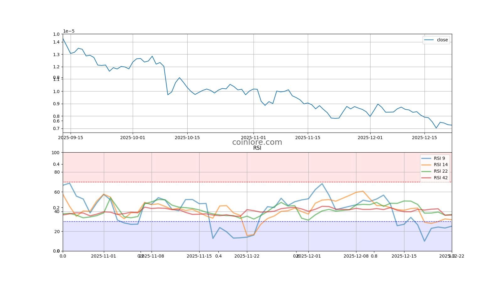 시바이누 RSI indicator