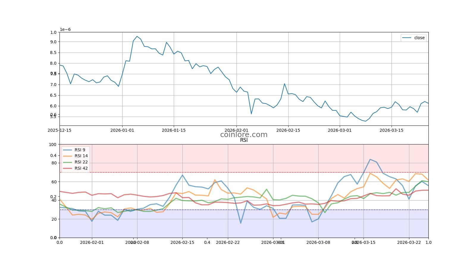 Shiba Inu RSI indicator