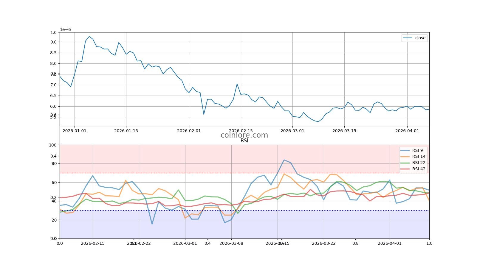 Shiba Inu RSI indicator