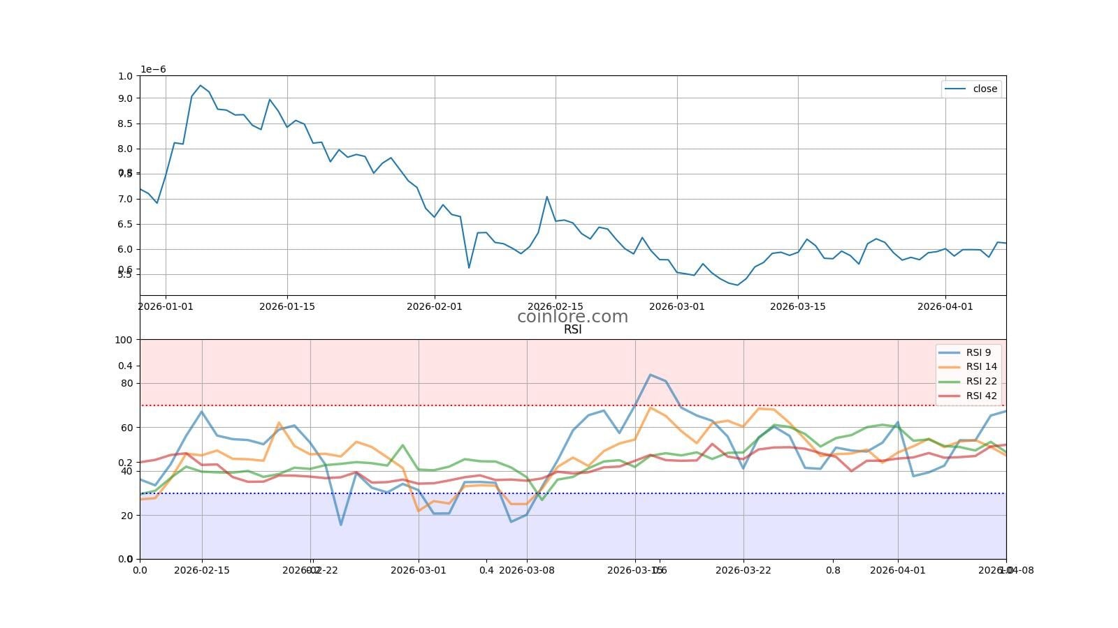 Shiba Inu RSI indicator