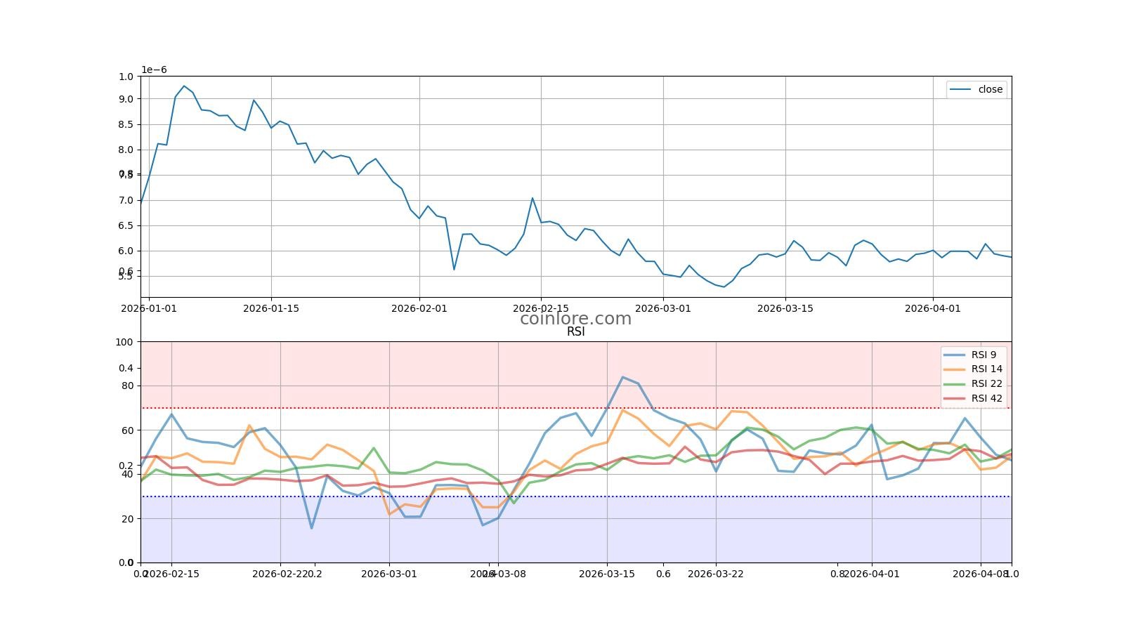 Shiba Inu RSI indicator