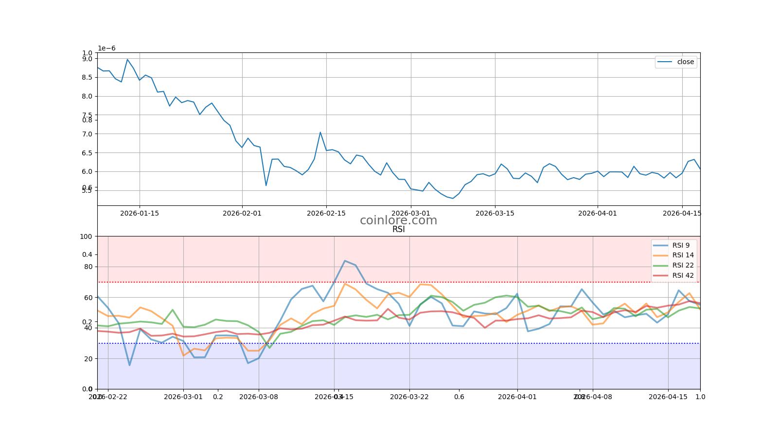 시바이누 RSI indicator
