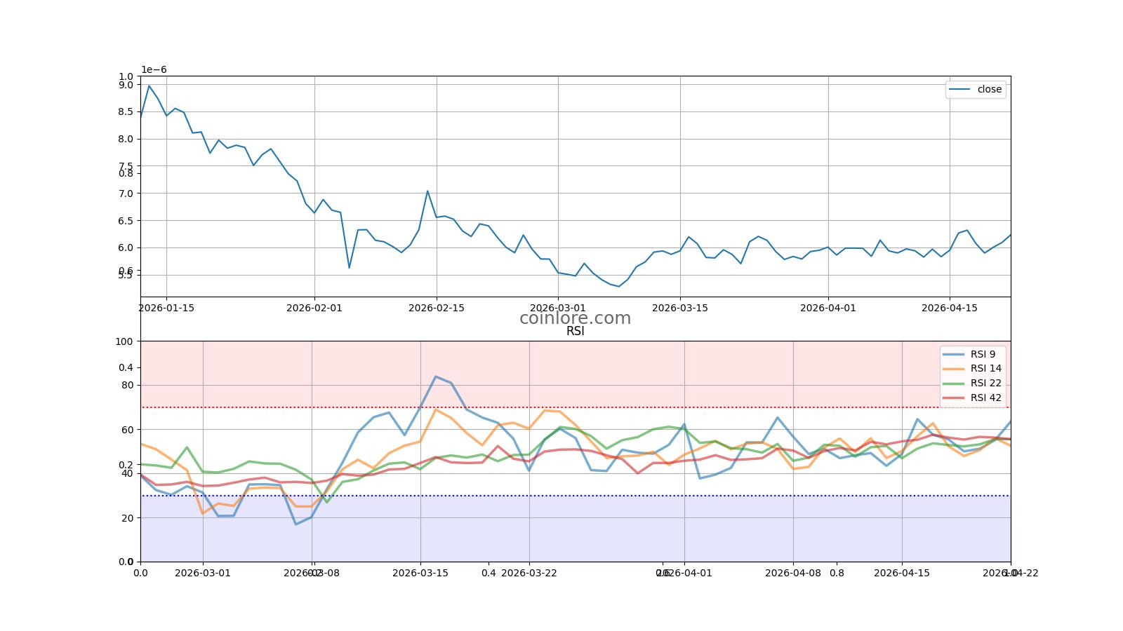 Shiba Inu RSI indicator