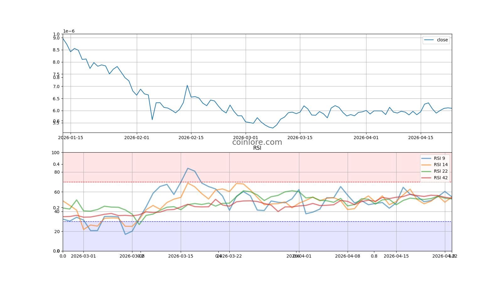 Shiba Inu RSI indicator