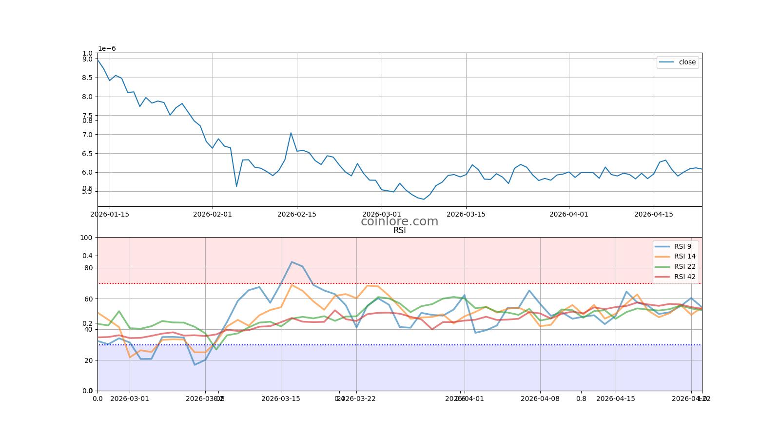 Shiba Inu RSI indicator