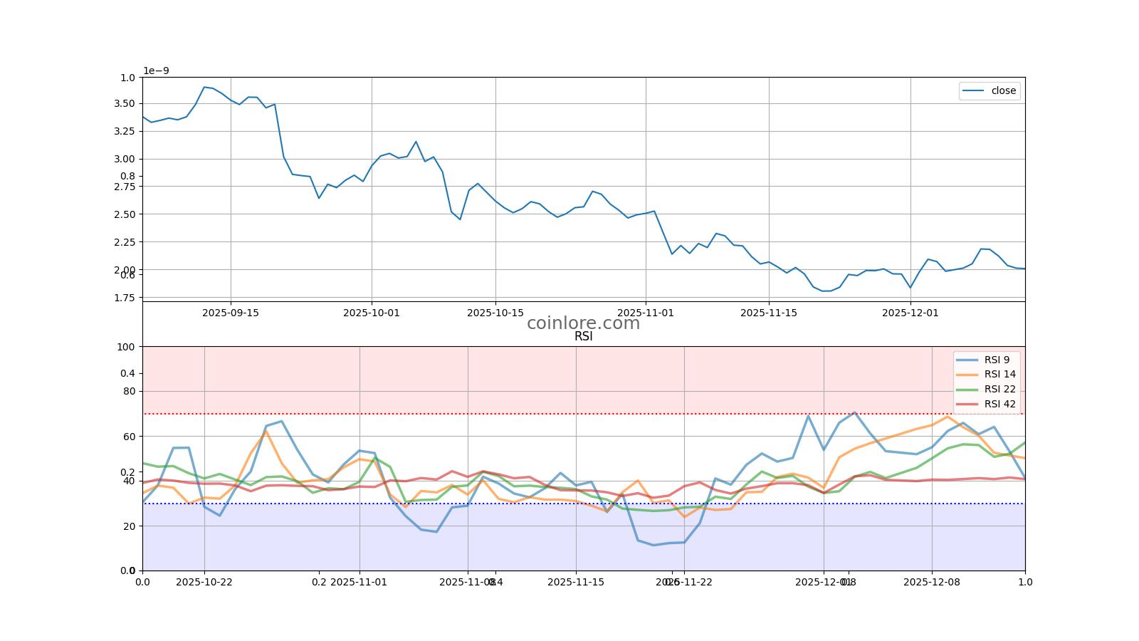 Shiba Predator RSI indicator