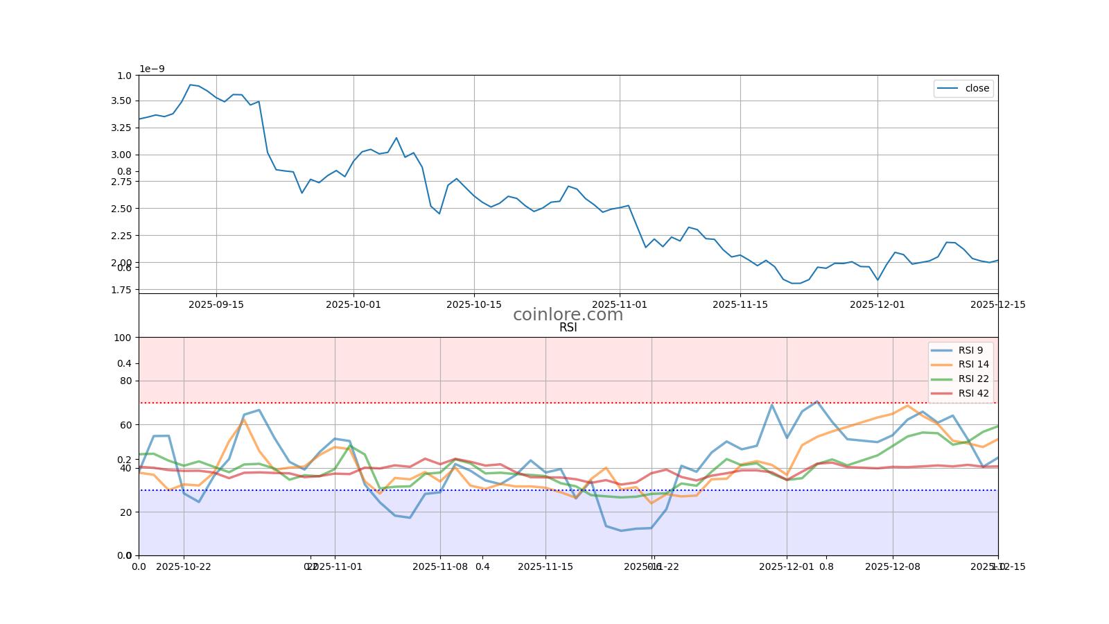 Shiba Predator RSI indicator