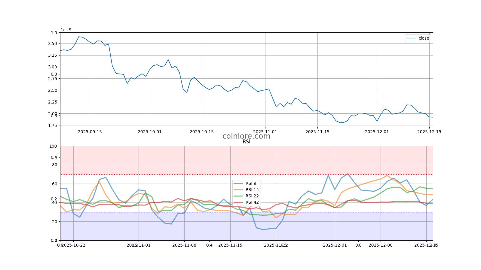 Shiba Predator RSI indicator