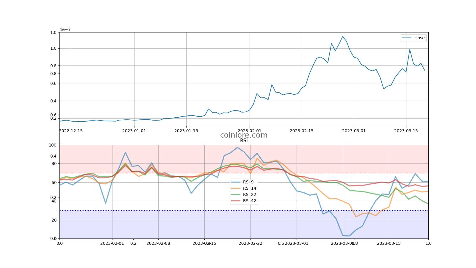 Shiba Predator RSI indicator