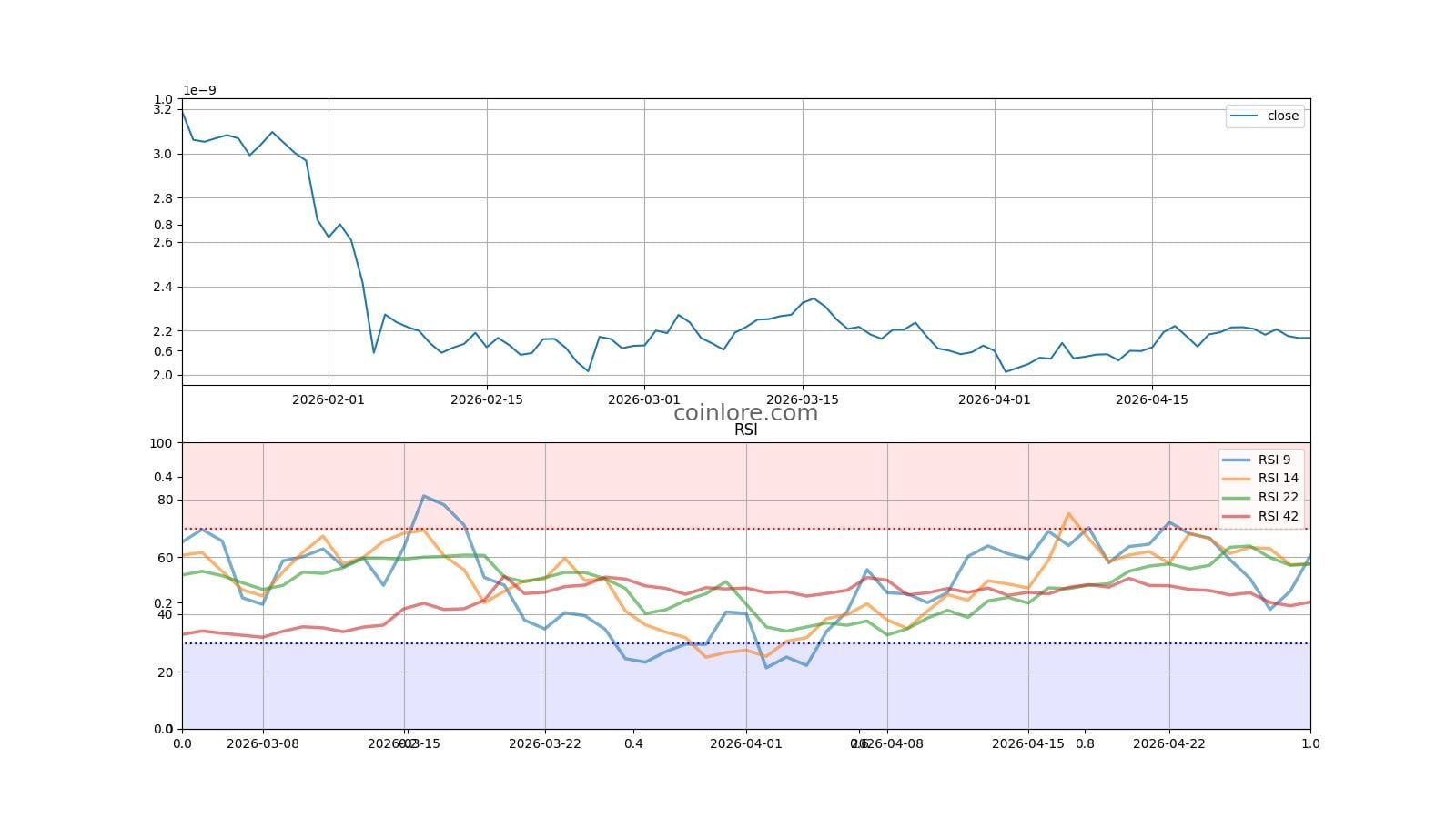 ShibaCash RSI indicator
