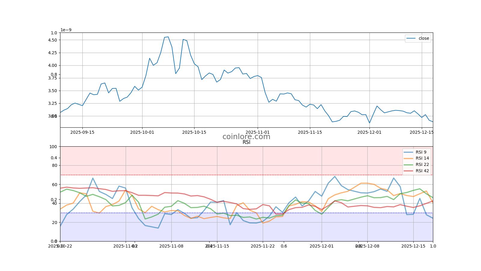 ShibaCash RSI indicator