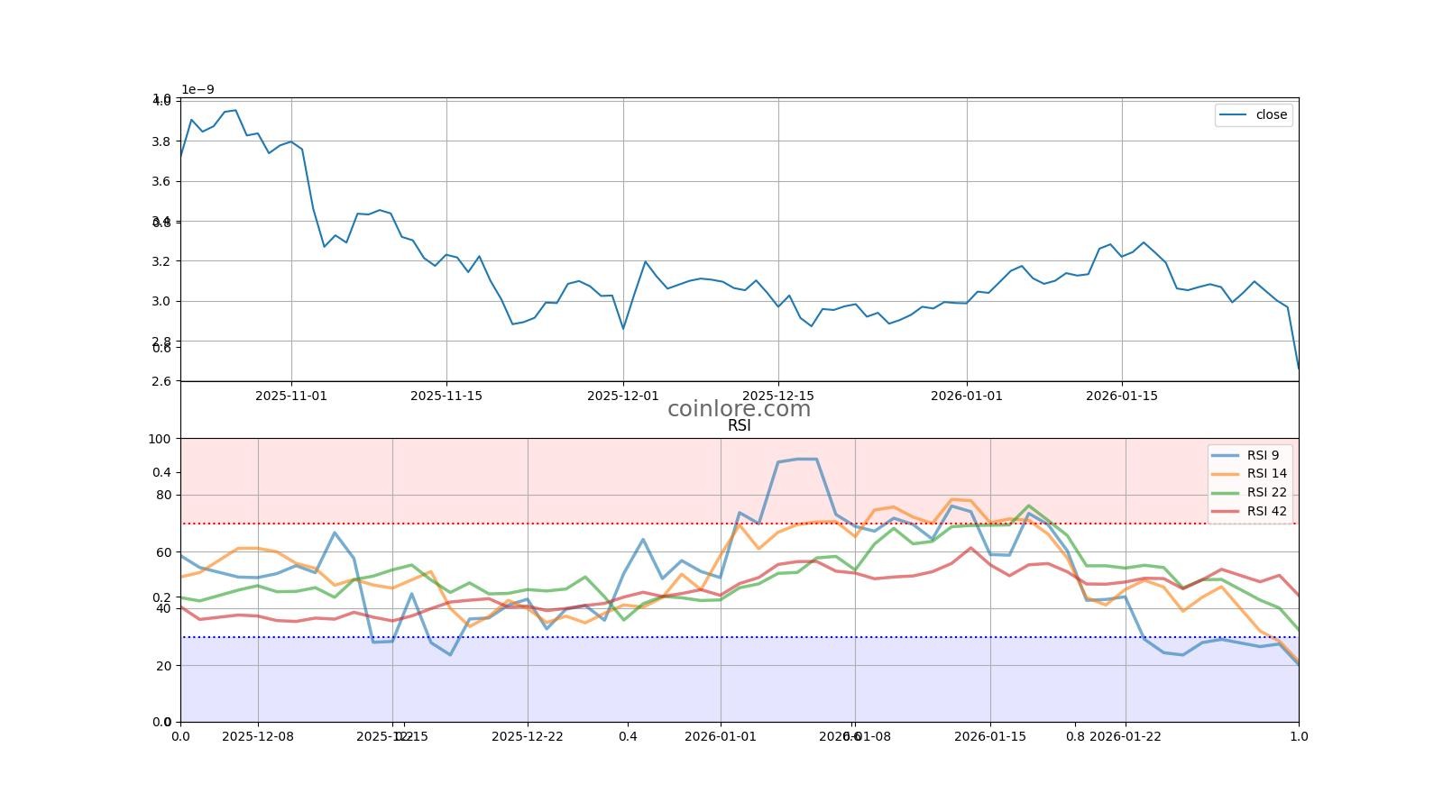 ShibaCash RSI indicator