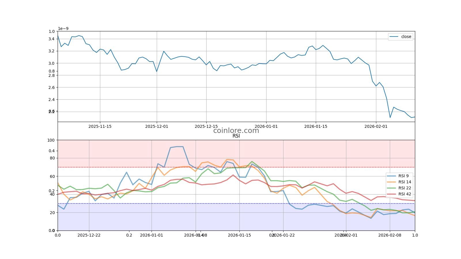 ShibaCash RSI indicator